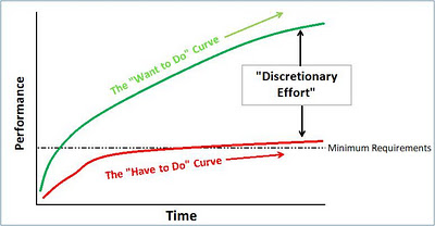 Jogging through Discretionary Effort – Another Think Coming