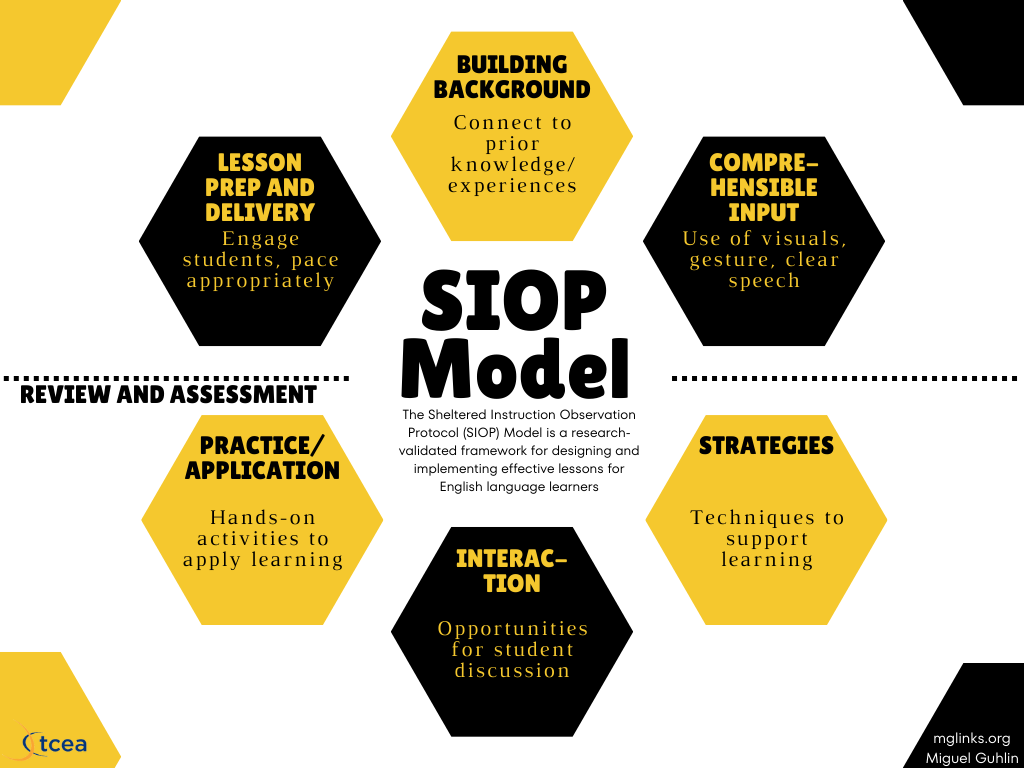 SIOP Model with Digital Tools – Another Think Coming