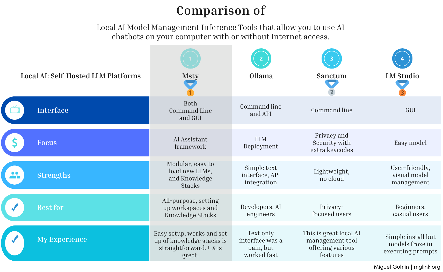 Local AI Model Comparison – Another Think Coming