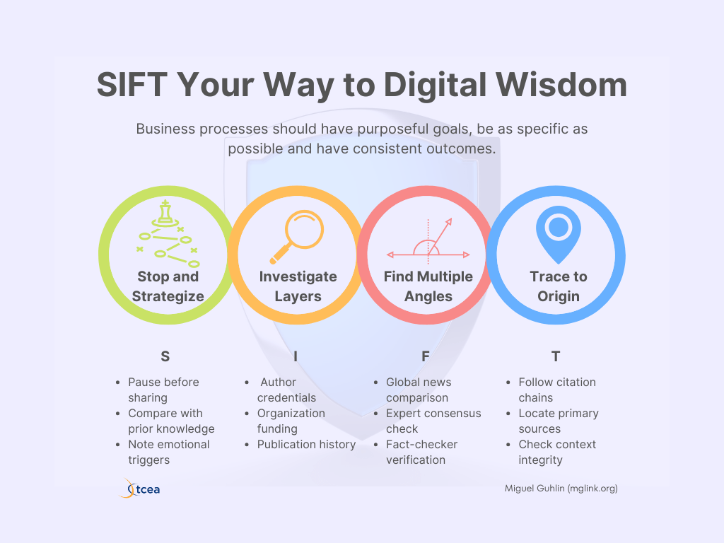 SIFTing Through the Noise with Skilled Curiosity #EduSky #Education # ...