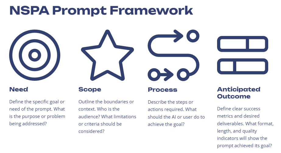 Webinar: NSPA AI Fast Track (Updated 4/16/25) – Another Think Coming