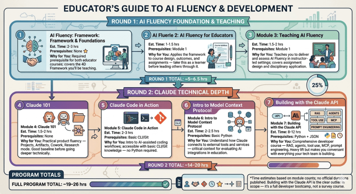 Mapping Out Claude Courses – Another Think Coming