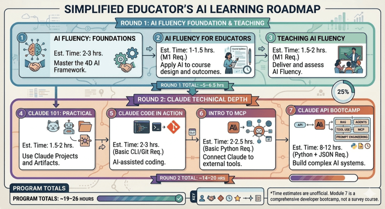 Mapping Out Claude Courses – Another Think Coming